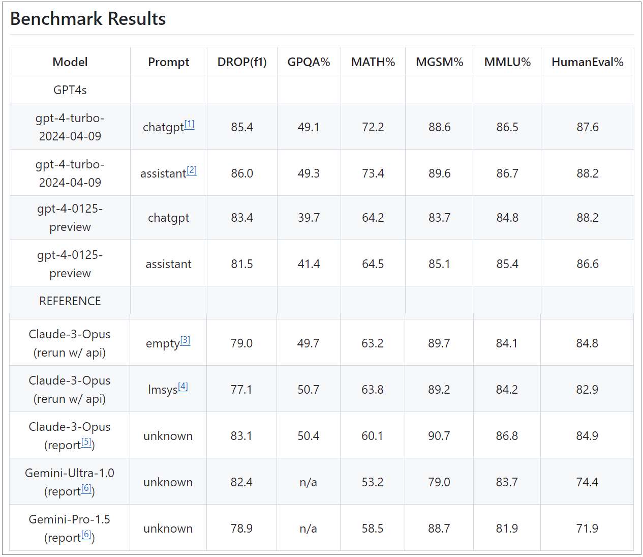 OpenAI將GPT-4 Turbo部署至付費版ChatGPT | iThome